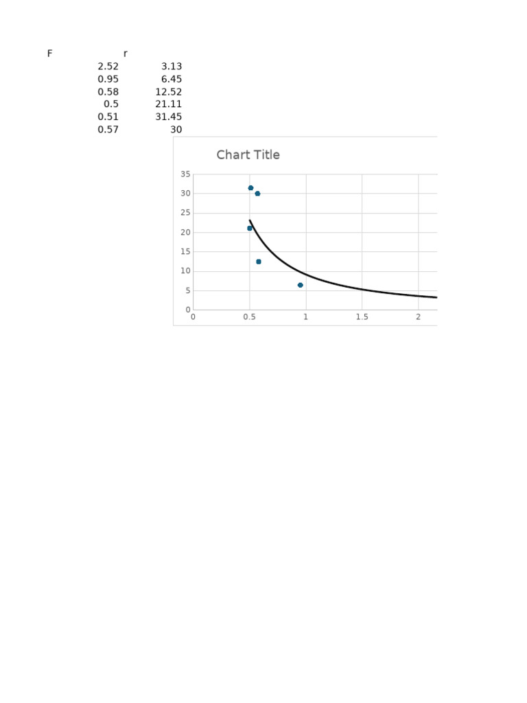Tablas Graficas Lab 2 Electro | PDF