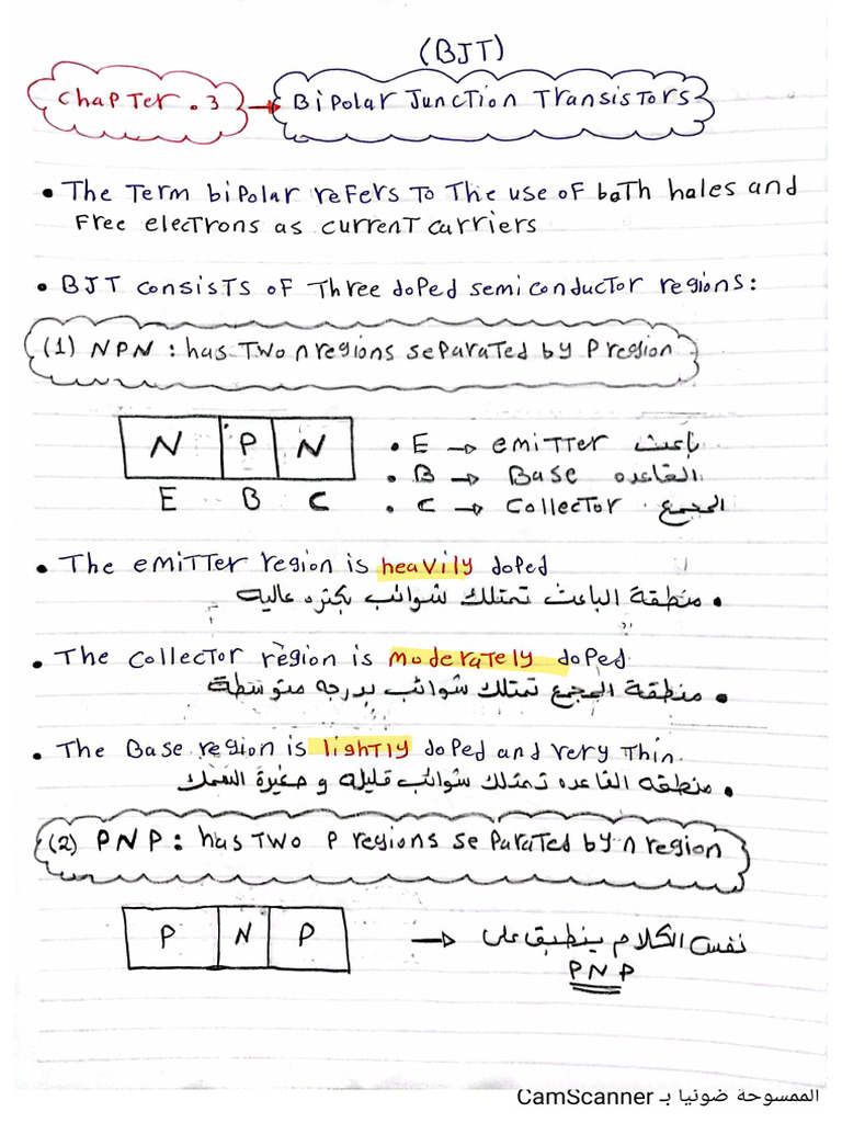 CH 3 Part 1 Electronics by Ahmed | PDF