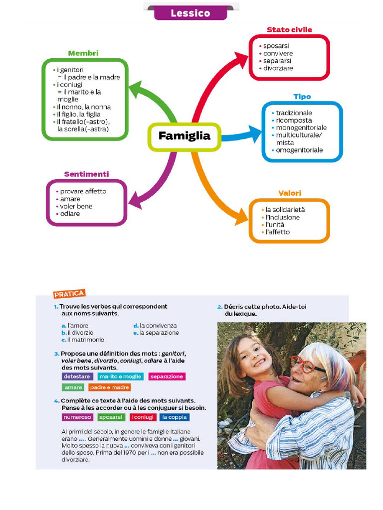 Lessico La Famiglia Carta Mentale 3 | PDF