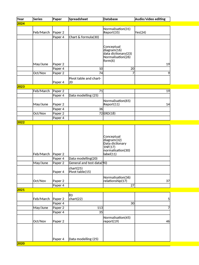 9626 exam series | PDF | Relational Database | Data Model