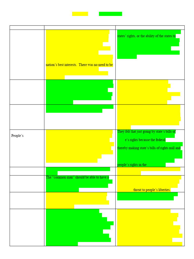 8 - Federalists Versus AntiFederalists | PDF | Justice | Crime & Violence