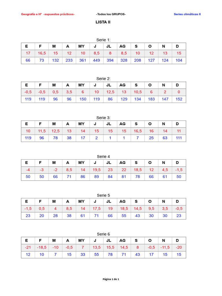 Series climaticas (lista II) | PDF
