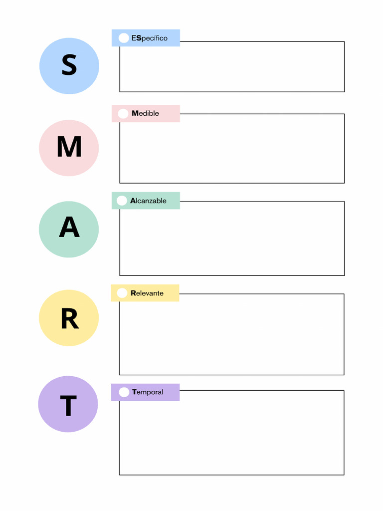 OBJETIVOS SMART Plantilla | PDF
