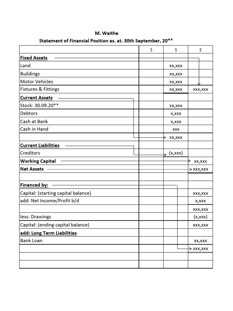 Classified Balance Sheet Template | PDF