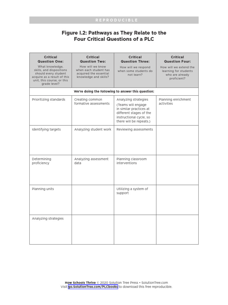 PLC 4 Questions | PDF