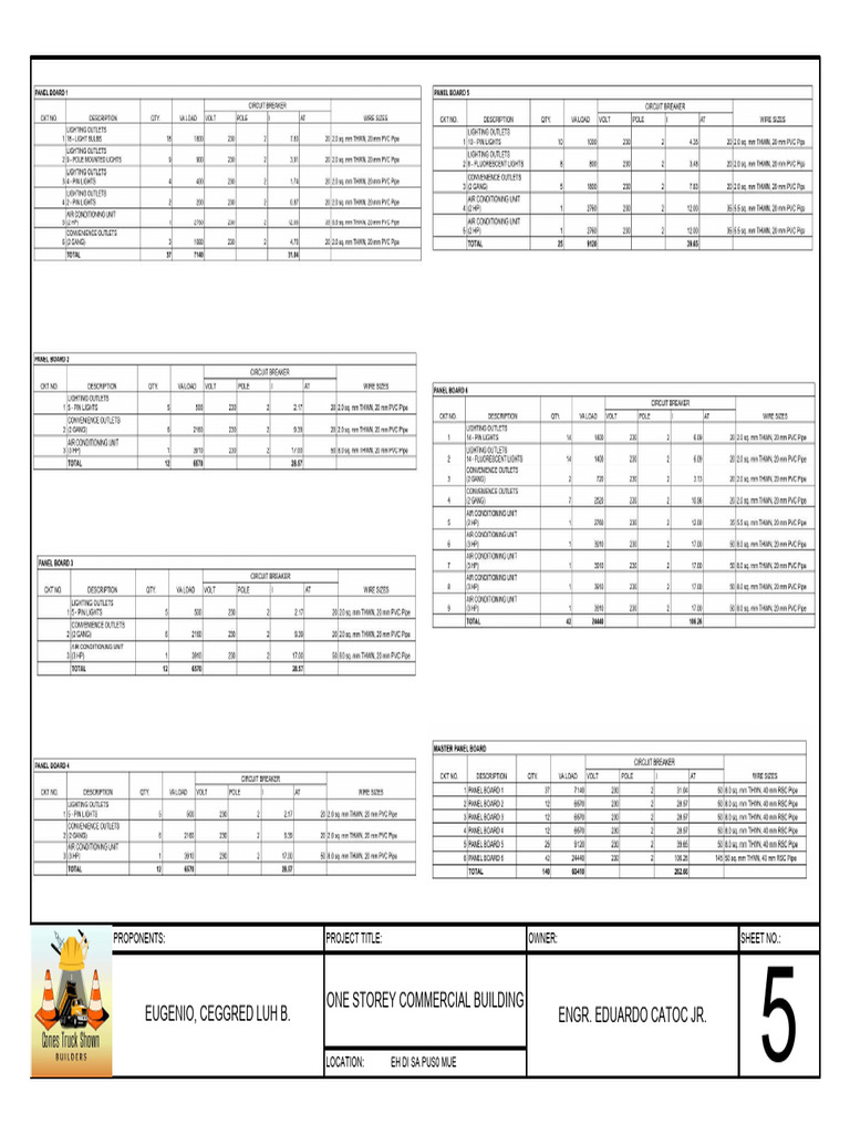 Schedule of Loads | PDF