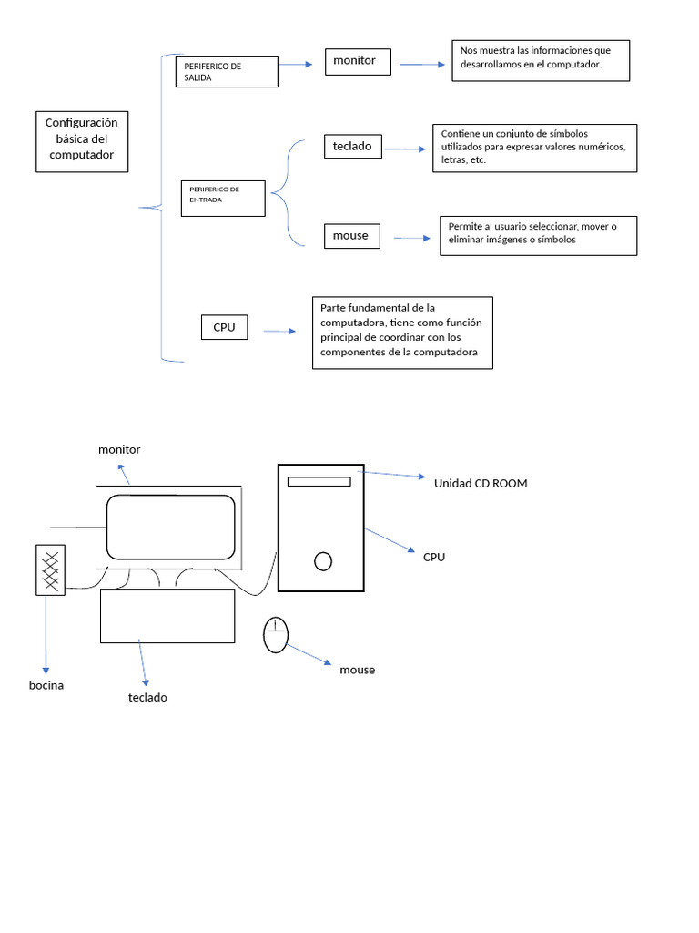 Practica Informatica | PDF