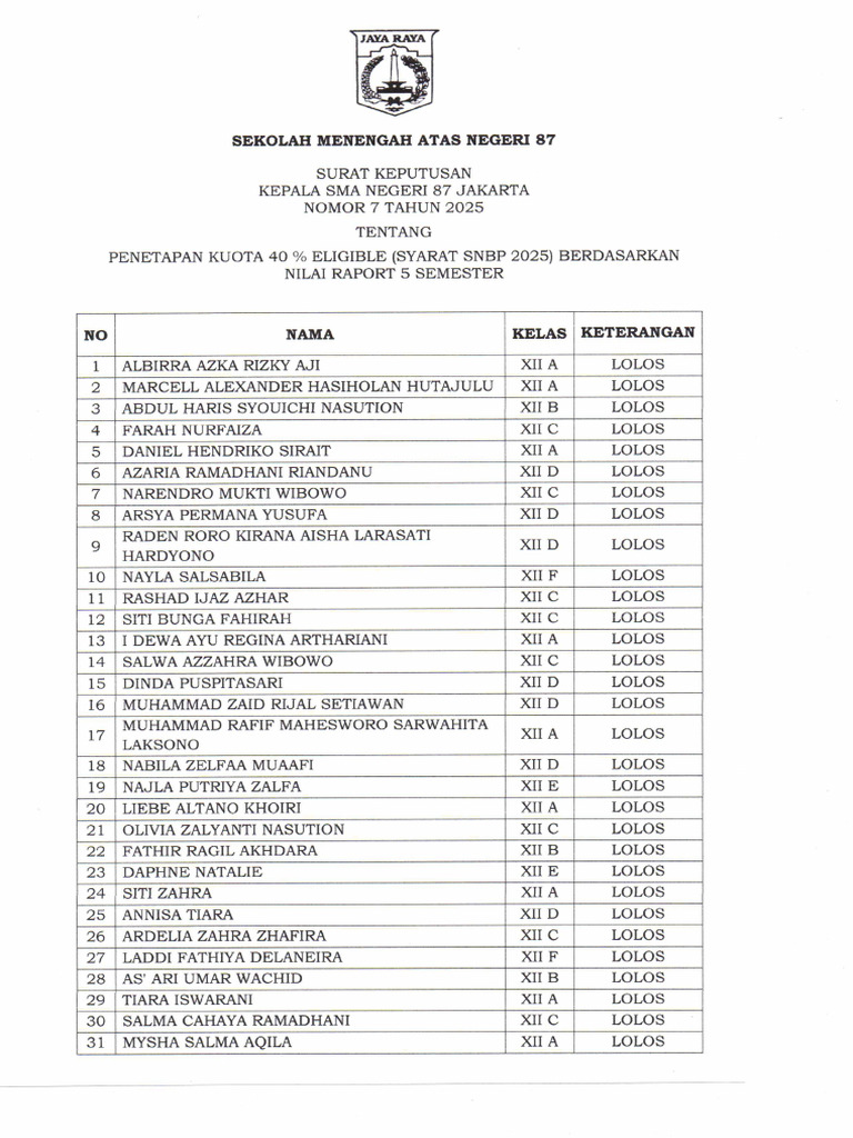 SK Penetapan Siswa-Siswi Eligible | PDF