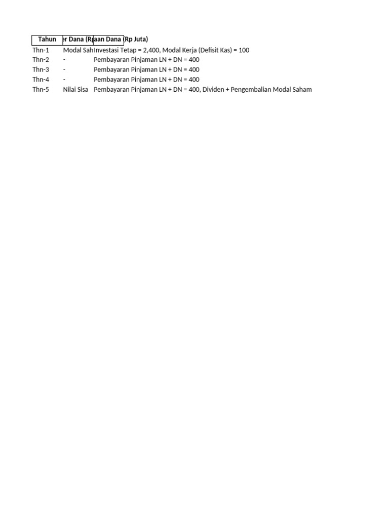 Proyeksi Sumber Penggunaan Dana | PDF