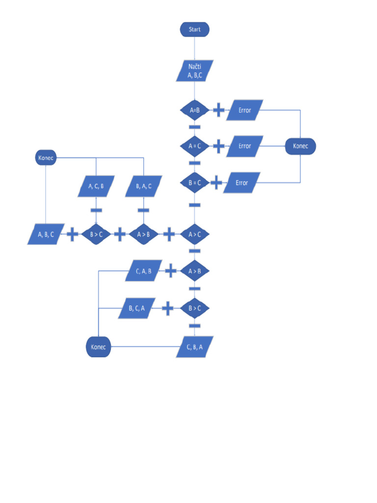 Olszar Tri Cisla | PDF
