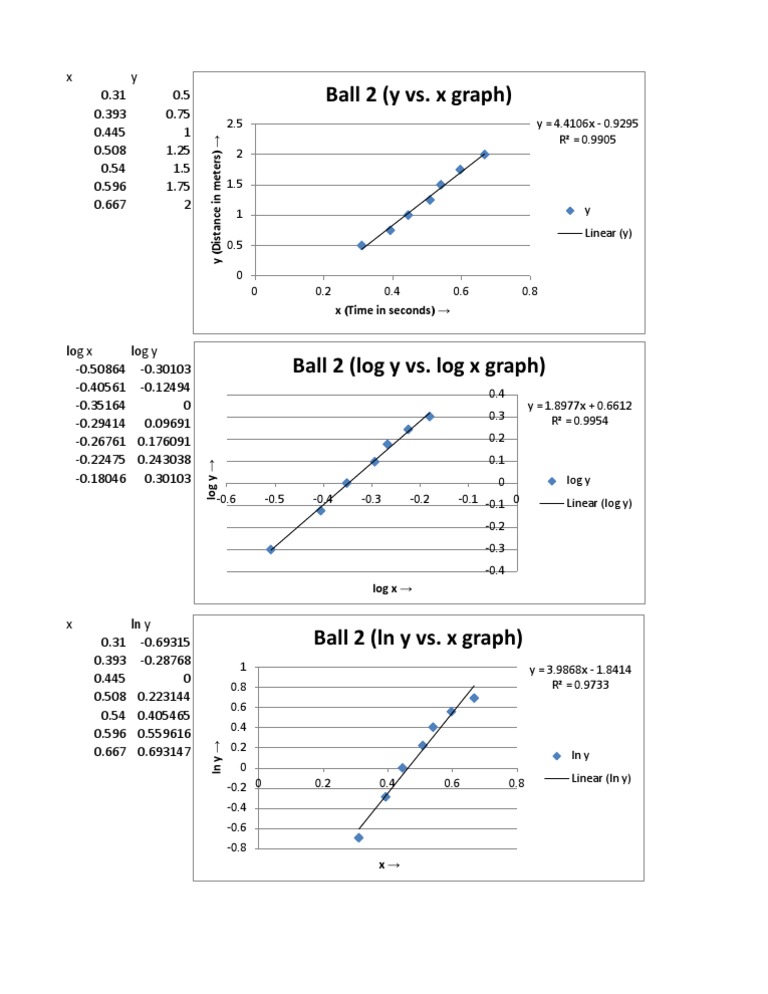 Ball Motion Analysis: Graphs & Equations | PDF | Science & Mathematics ...