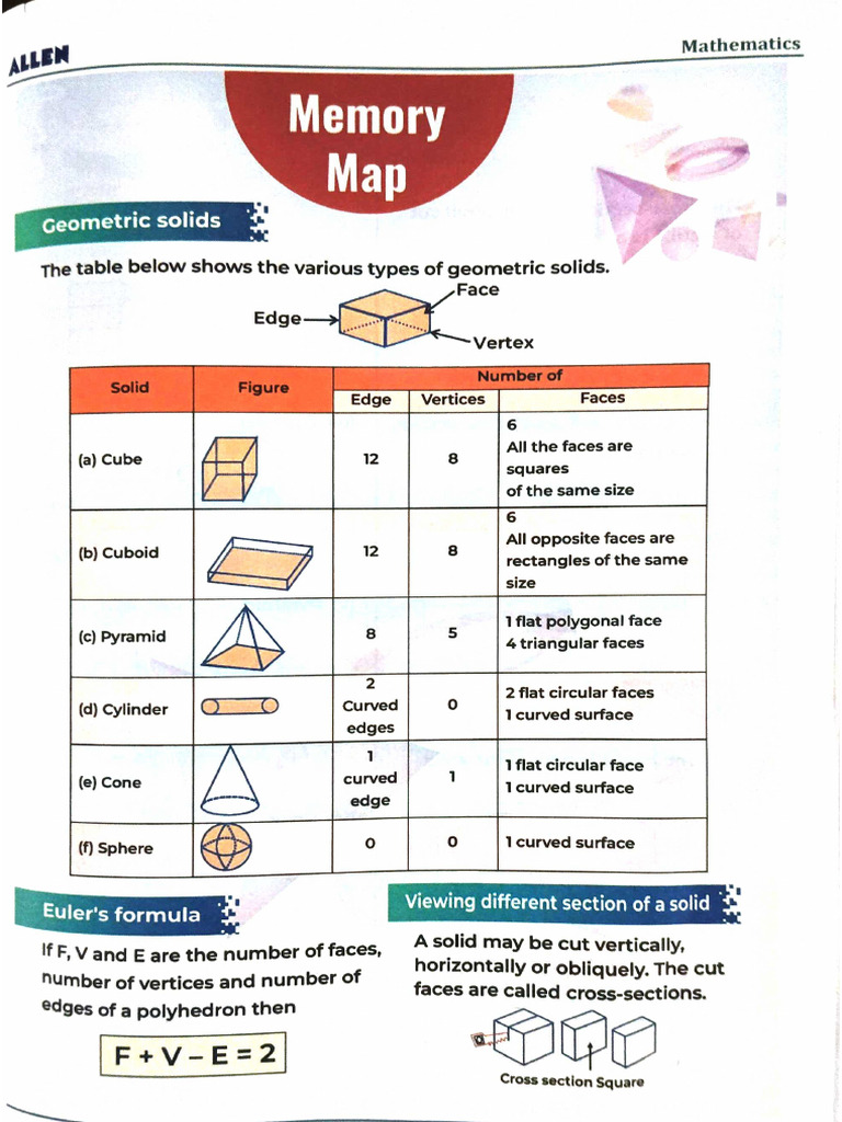 Visualising Solid Shapes | PDF