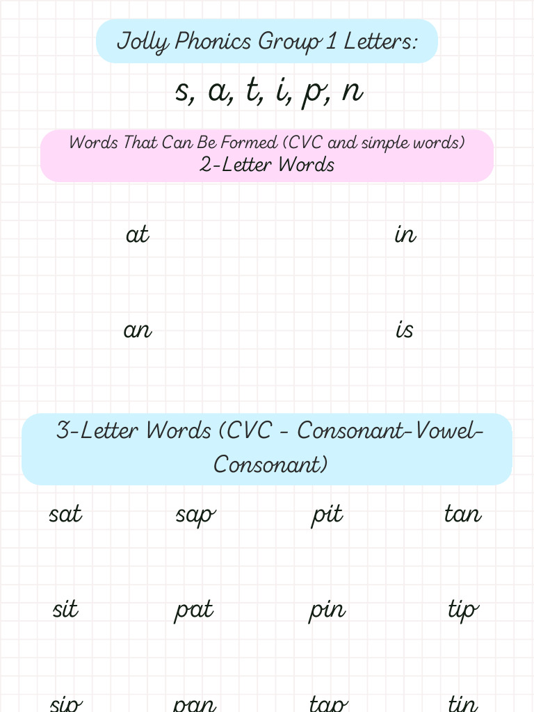 Jolly Phonics Group 1 Letters S, A, T, I, P, N | PDF