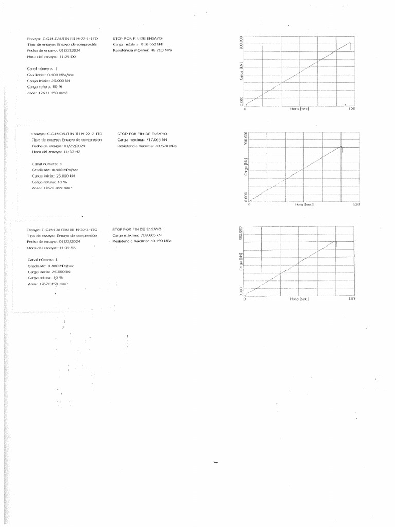 331.625 M-22-31-32 | PDF