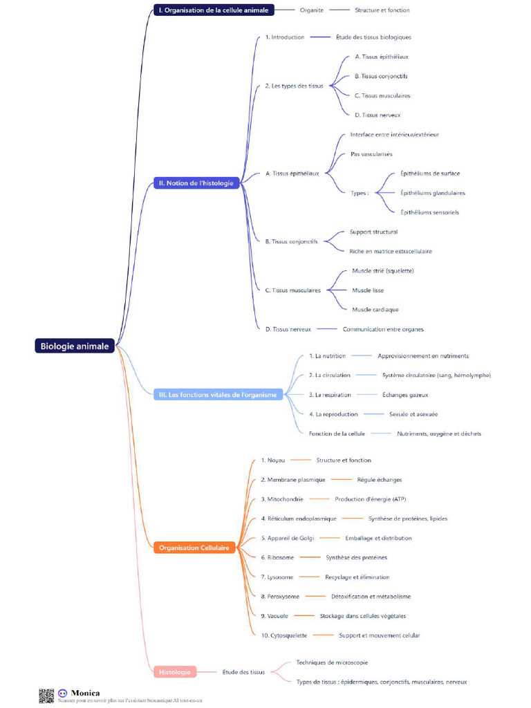 Biologie Animale | PDF