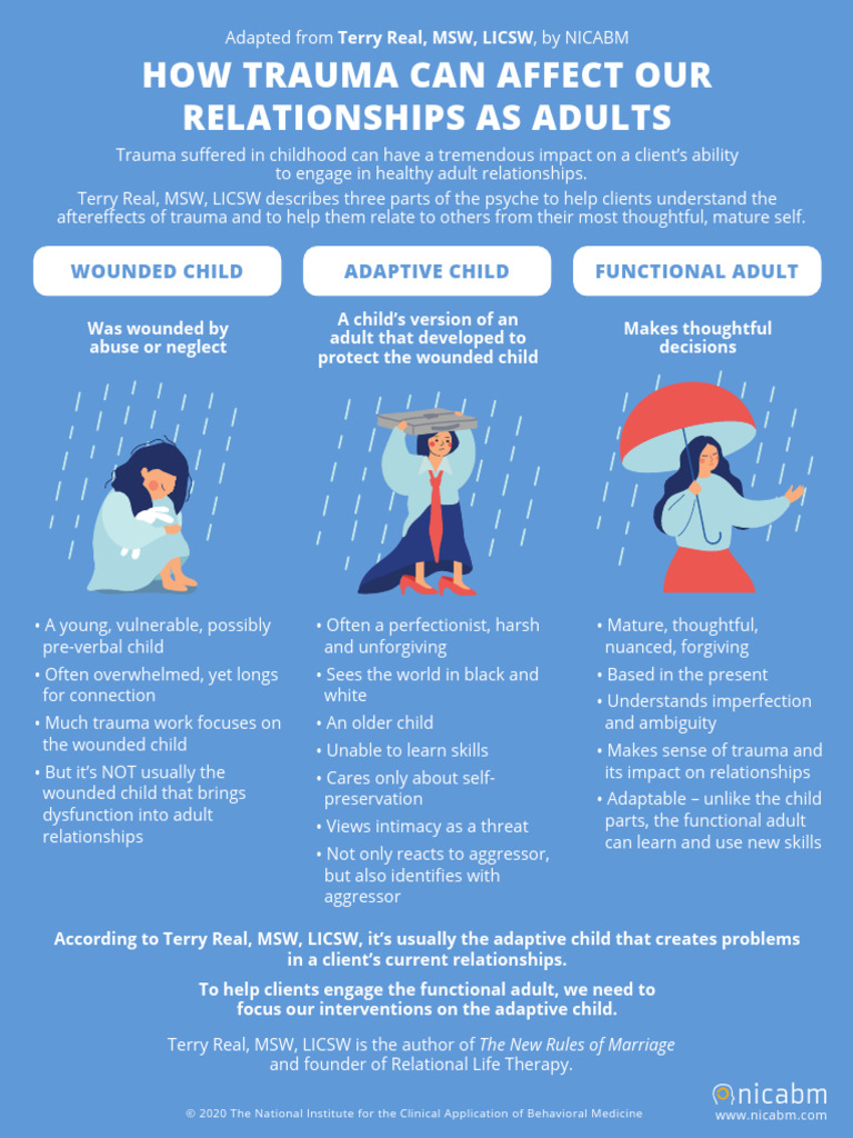 Impact of Childhood Trauma on Adult Relationships | PDF | Psychological ...
