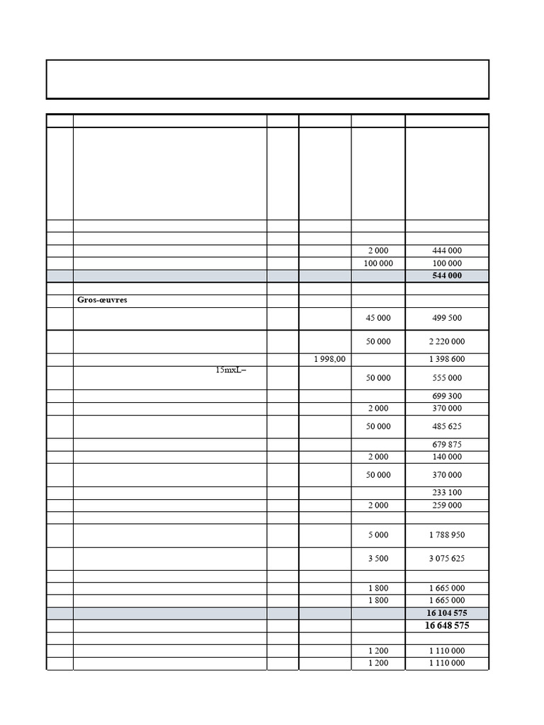 Estimation des coûts de construction | PDF | Matériaux | Technologie du ...