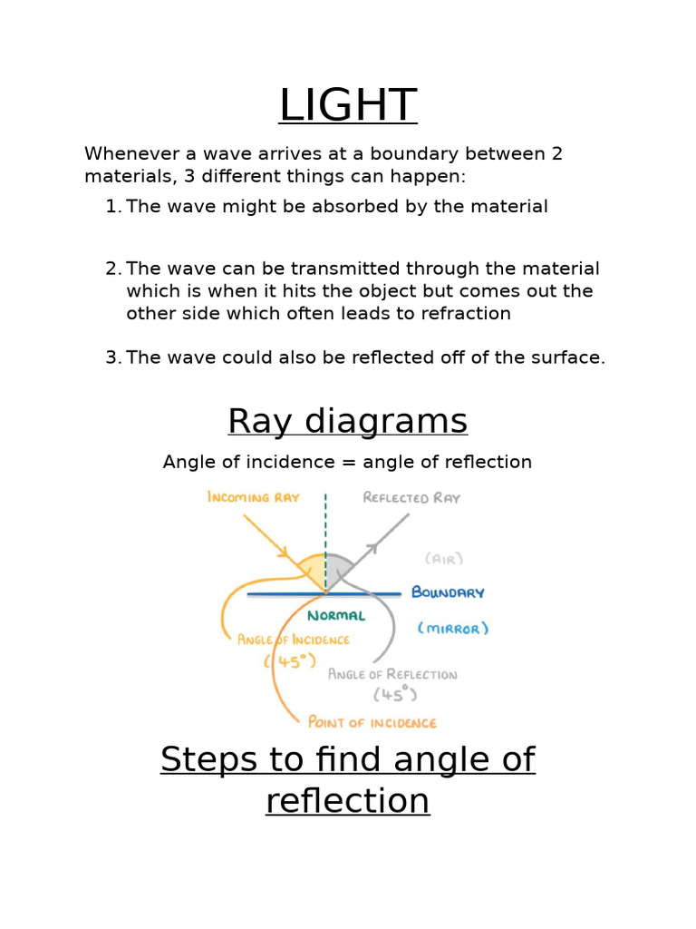 Light Simplified | PDF | Refraction | Waves