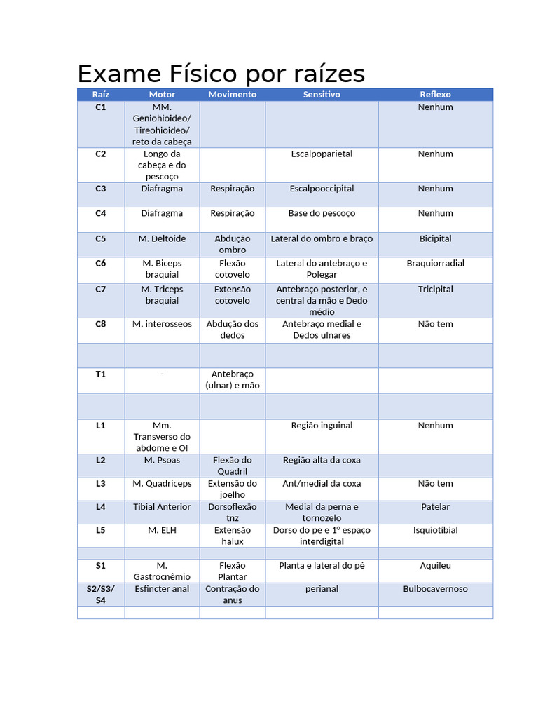 Exame Físico por raízes | PDF