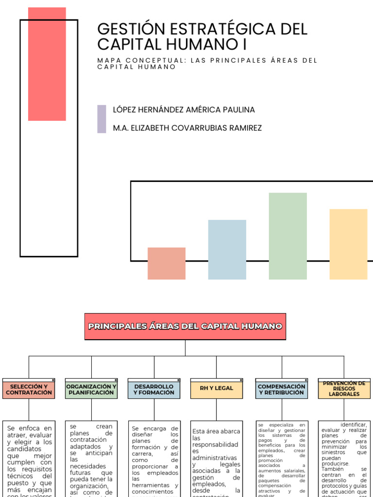 Principales Áreas Del Capital Humano | PDF | Capital humano | Business