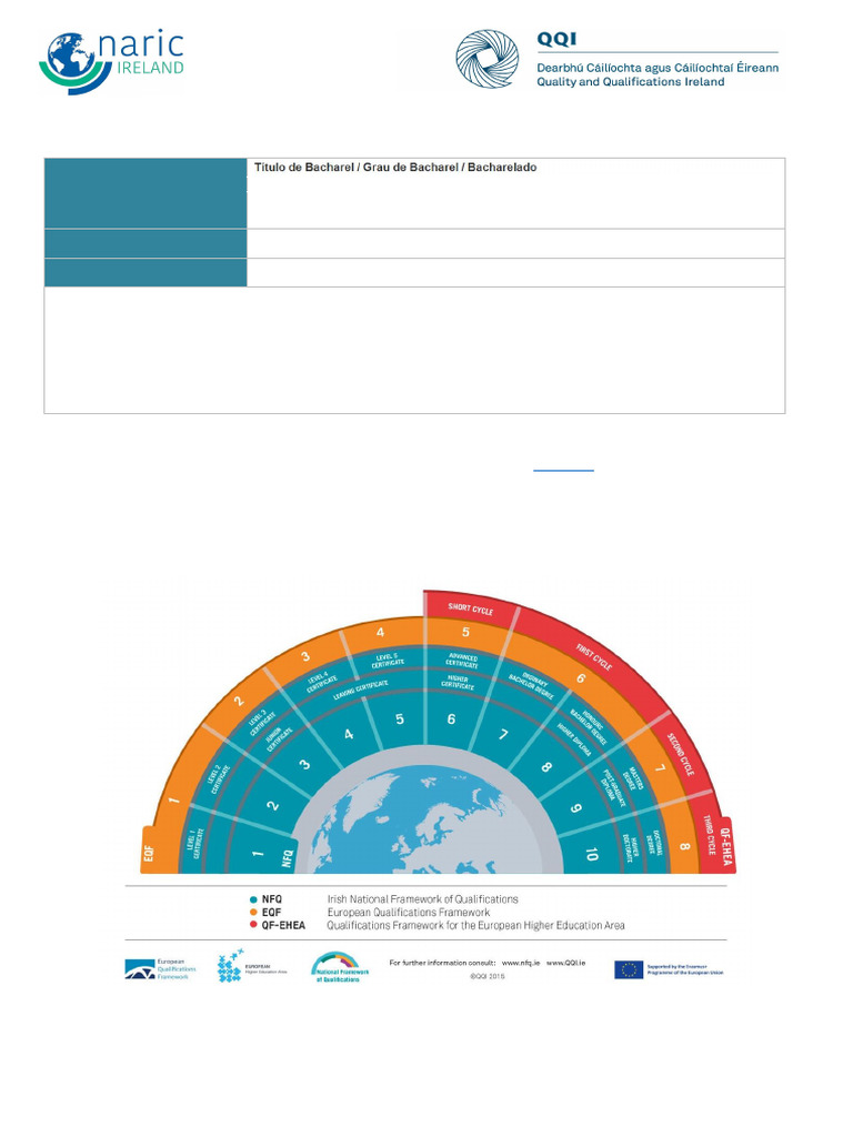 NARIC IRELAND QQI Comparability Statement - Brazilian Diploma | PDF | Academic Degree | Bachelor ...