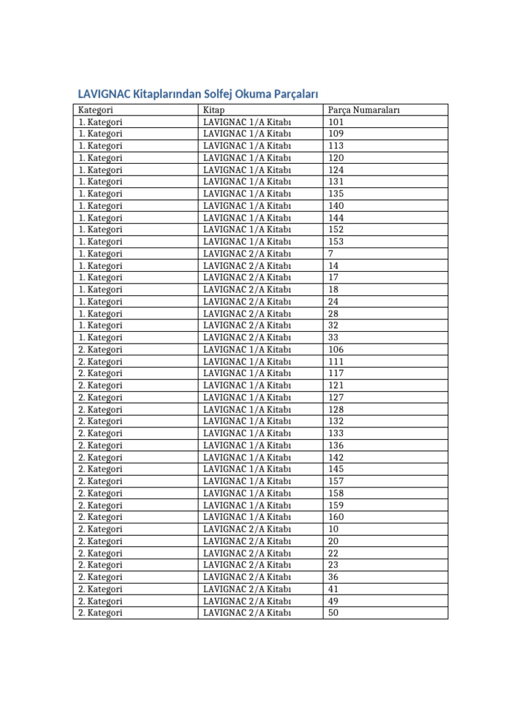 LAVIGNAC - Solfej - Parcalari Kopyası | PDF