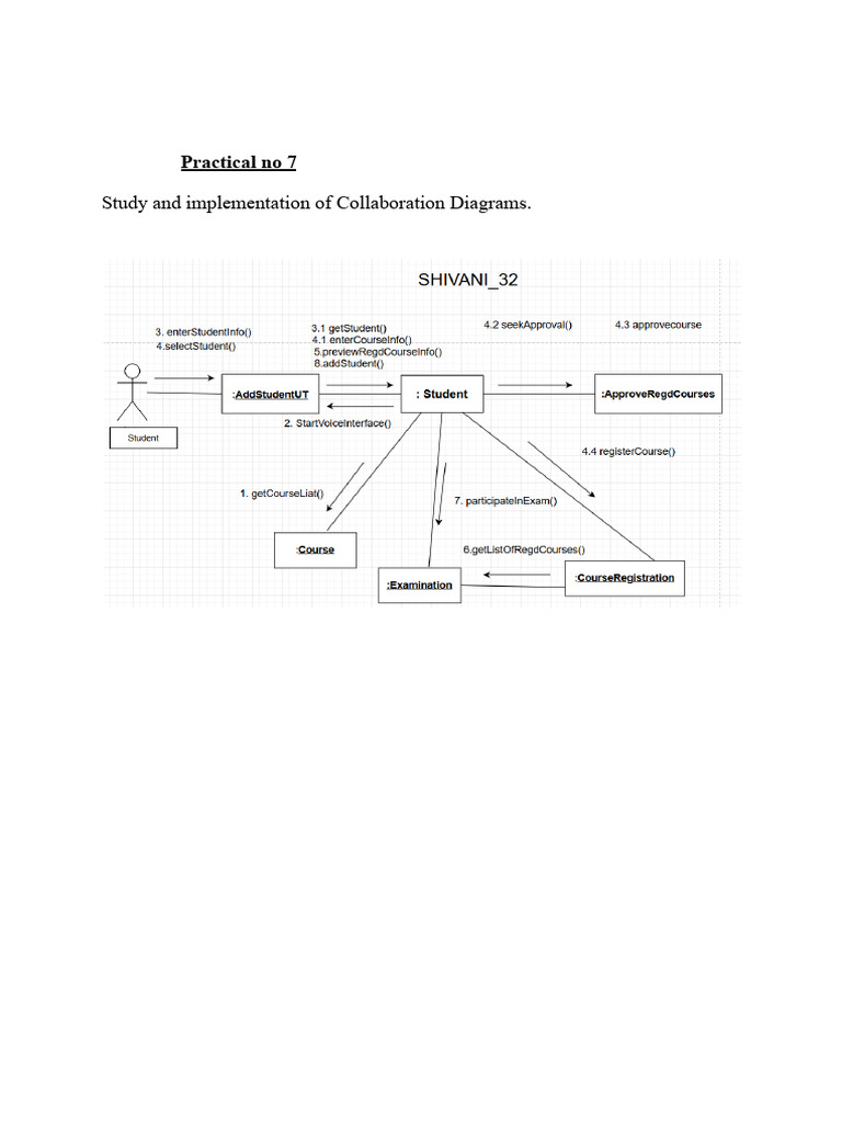 Practical No 7 | PDF