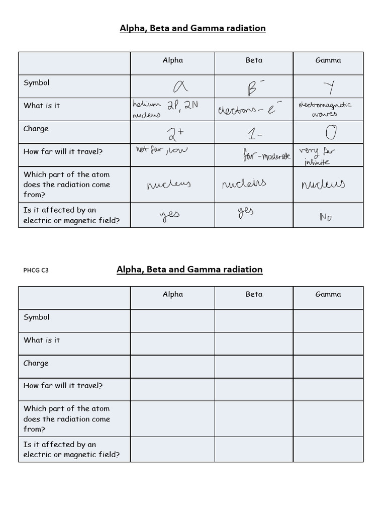 Igcse U7 - Radioactivity Comparison Table | PDF