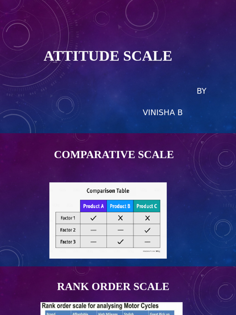 Types of Attitude Measurement Scales | PDF