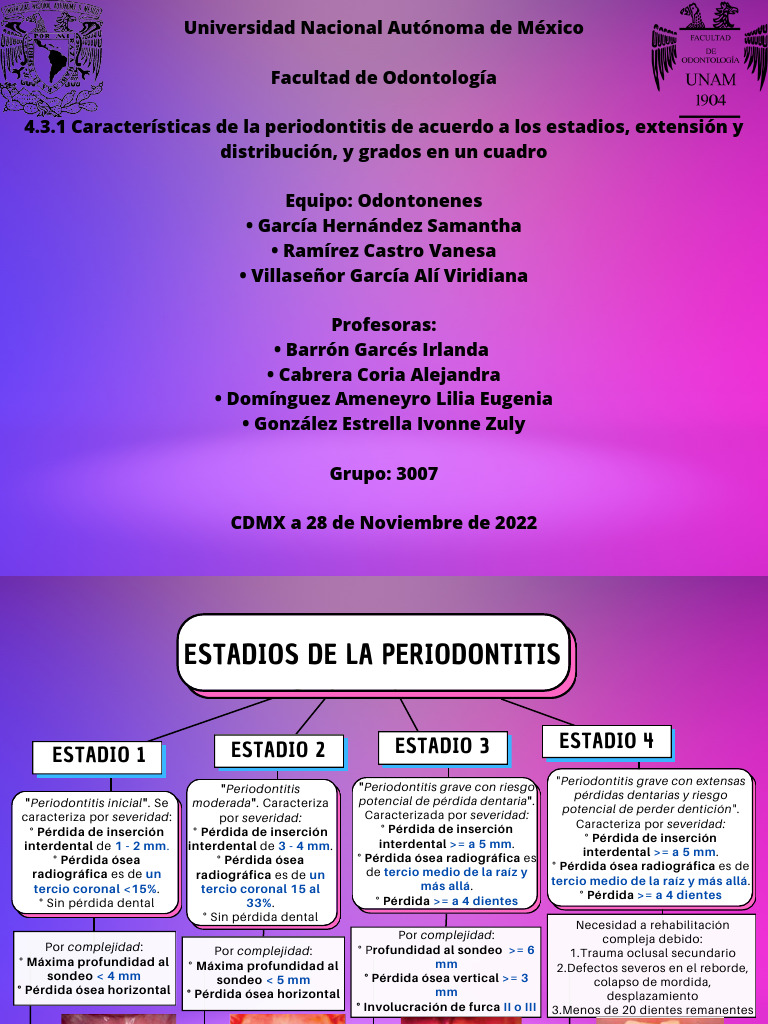 Cuadro de Las Características de La Periodontitis de Acuerdo A Los ...