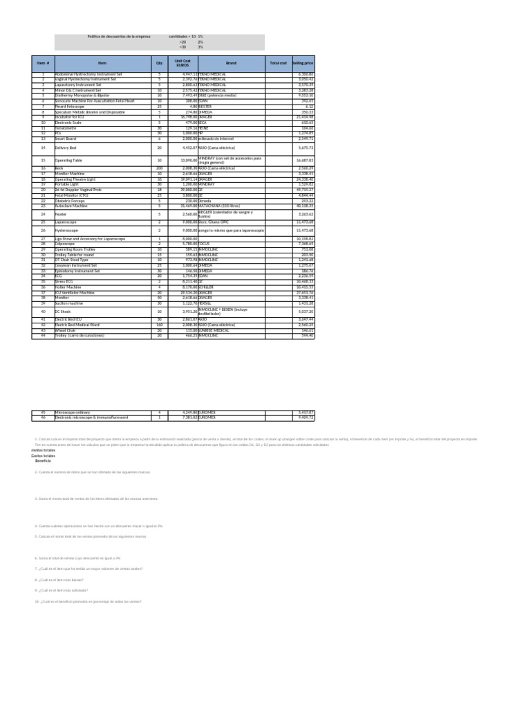 Libia Estimación | PDF