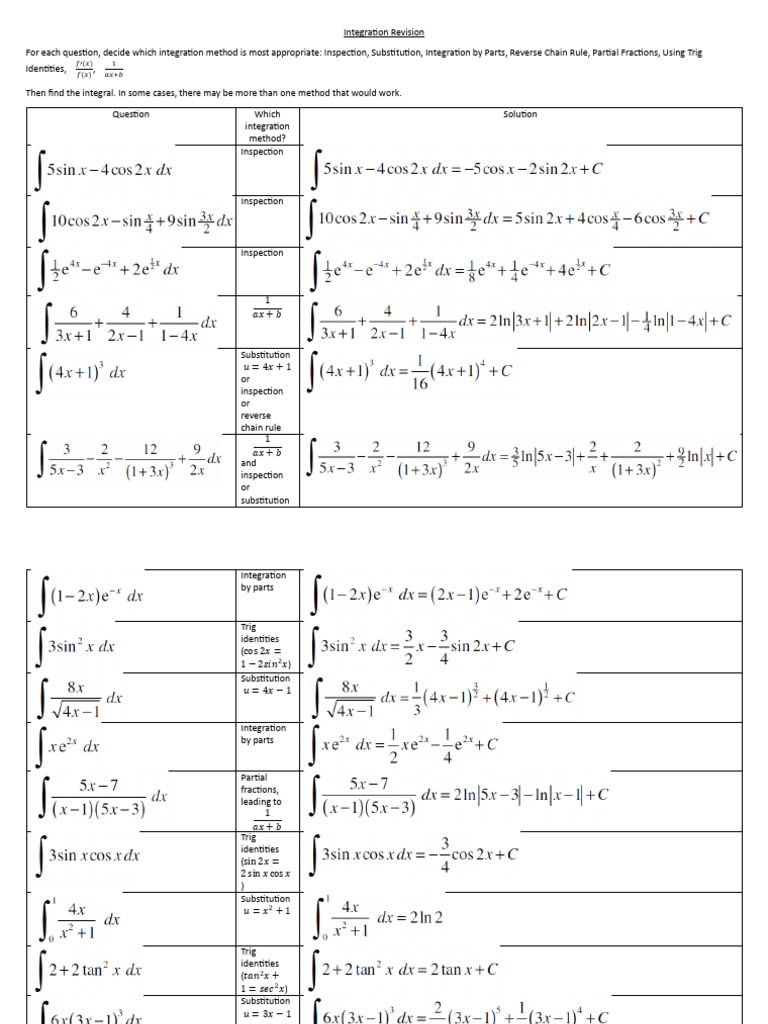 Integration Revision - Select The Correct Method Solve - ANSWERS | PDF