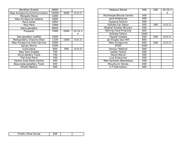 Rubi and Partha | PDF