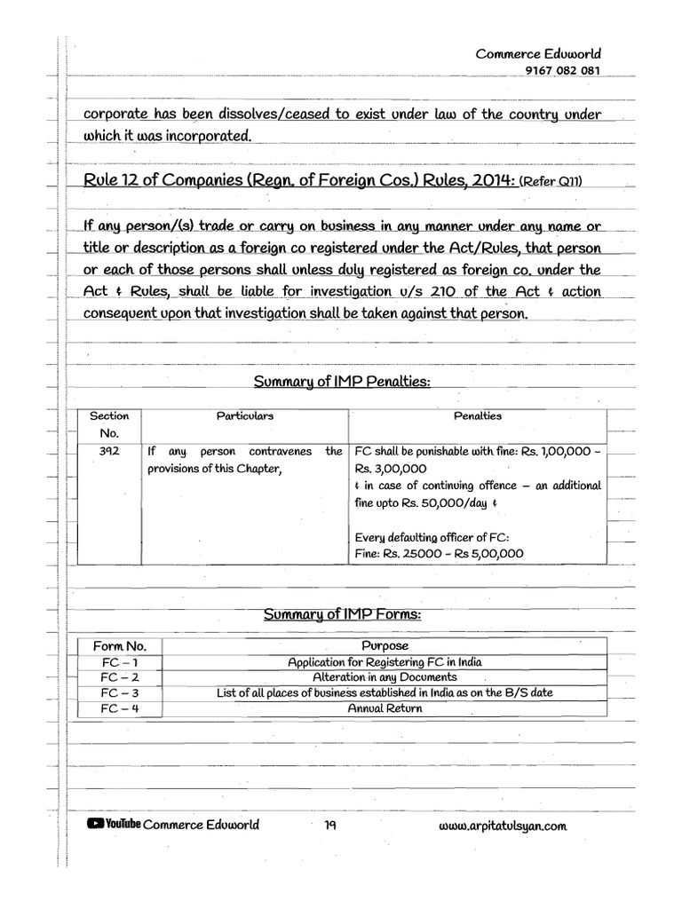 Arpita Quick Revision Coprporate Law M21 | PDF