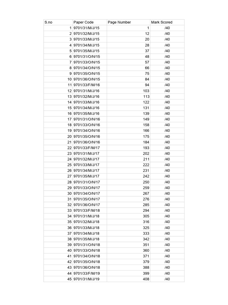 AS Practical - Checklist - Sheet1 | PDF