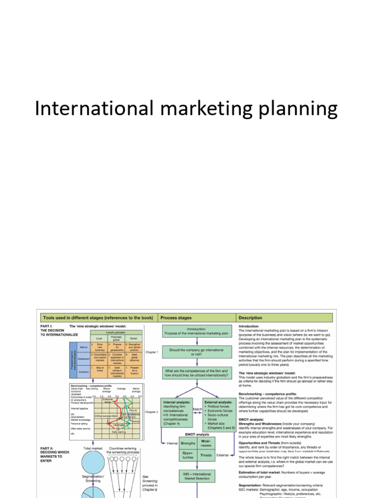 International Marketing Planning | PDF