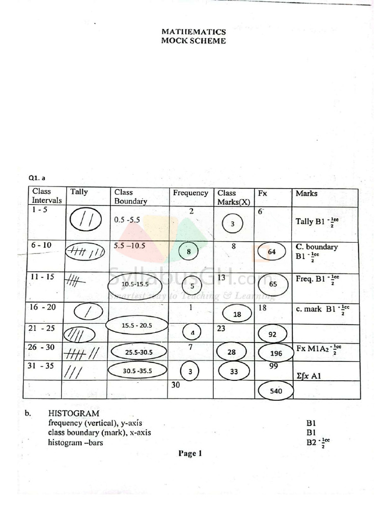 2024 Metro Mock Mathematics 2 Solution | PDF