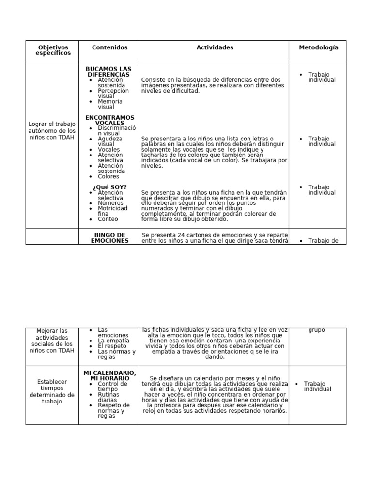 Pipsico para Niños Con Tdah 1 | PDF | Las emociones | Procesos mentales
