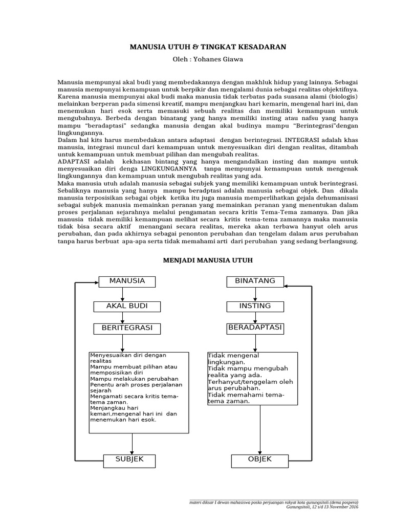 Manusia Utuh dan Kesadaran Kritikal | PDF