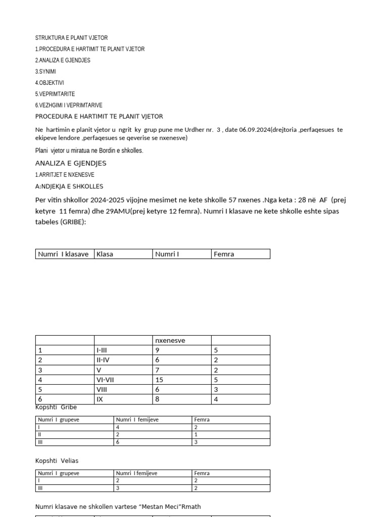 Plani Vjetor I Shkollës 2025 | PDF