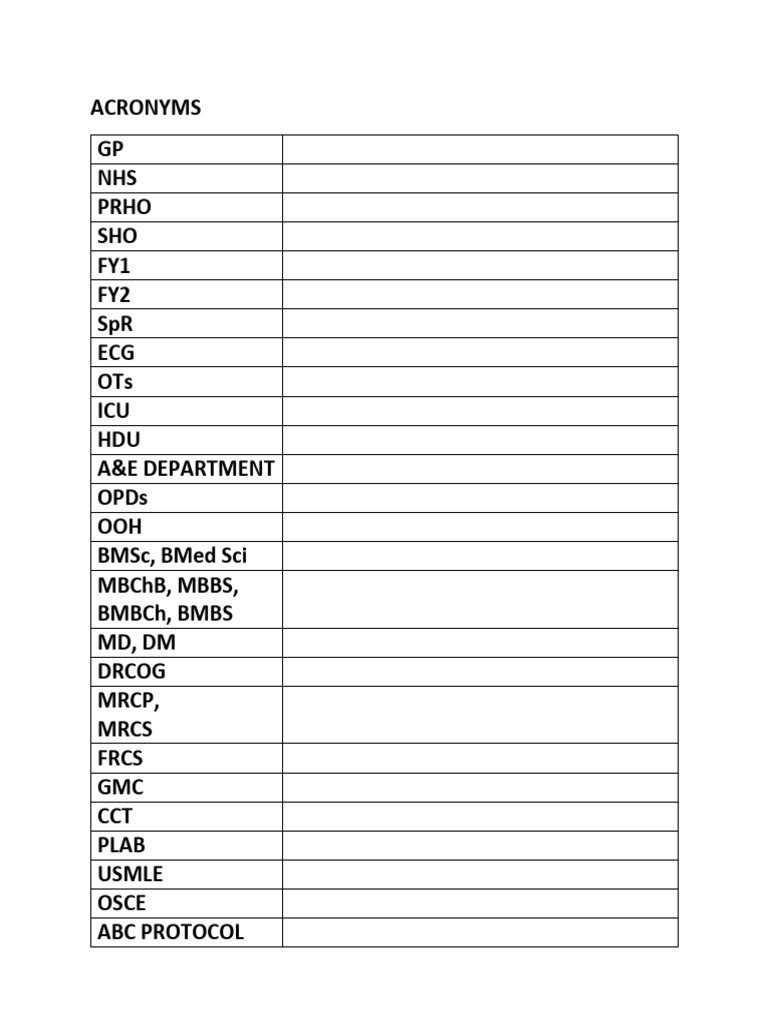 3.2 Unit 2 Digital Homework 2 Extra Homework 2 Empty File | PDF