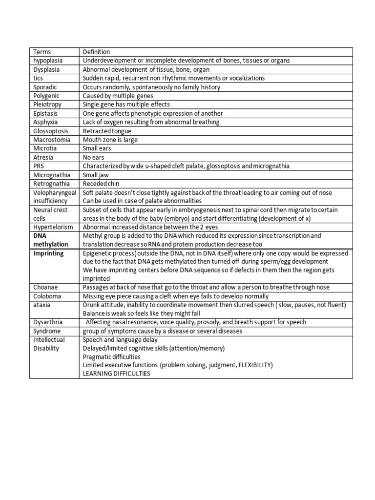 Genetic Disorders and Developmental Abnormalities | PDF | Gene | Speech