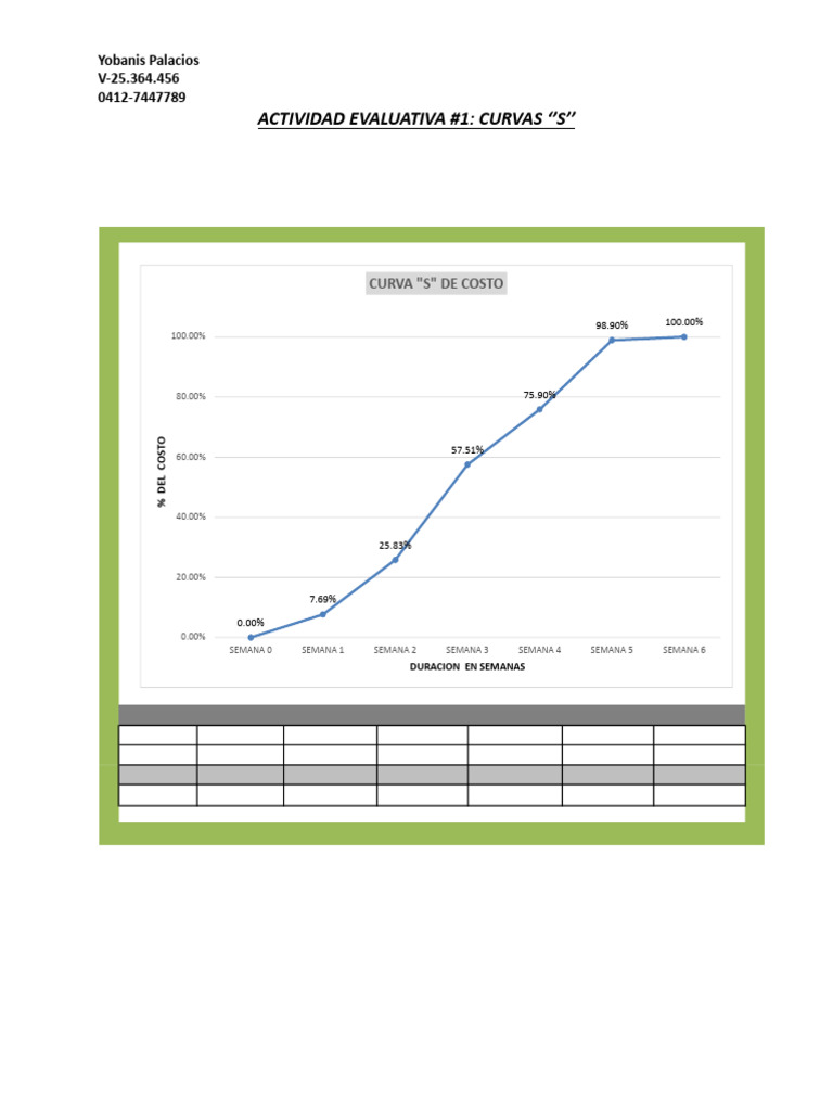 Curva S Construccion de Aduccion de Acueducto | PDF