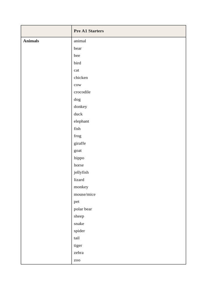 Pre A1 Starters Vocabulary List | PDF