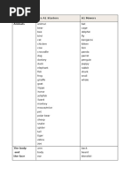 Cambridge A1-A2 Vocabulary Lists | PDF | Lunch