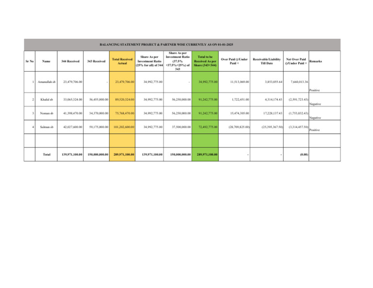 Balancing Statement 625 23-1-2025 | PDF | Financial Services ...