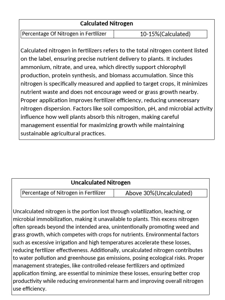 Calculated Nitrogen Vs Uncalculated Nitrogen | PDF