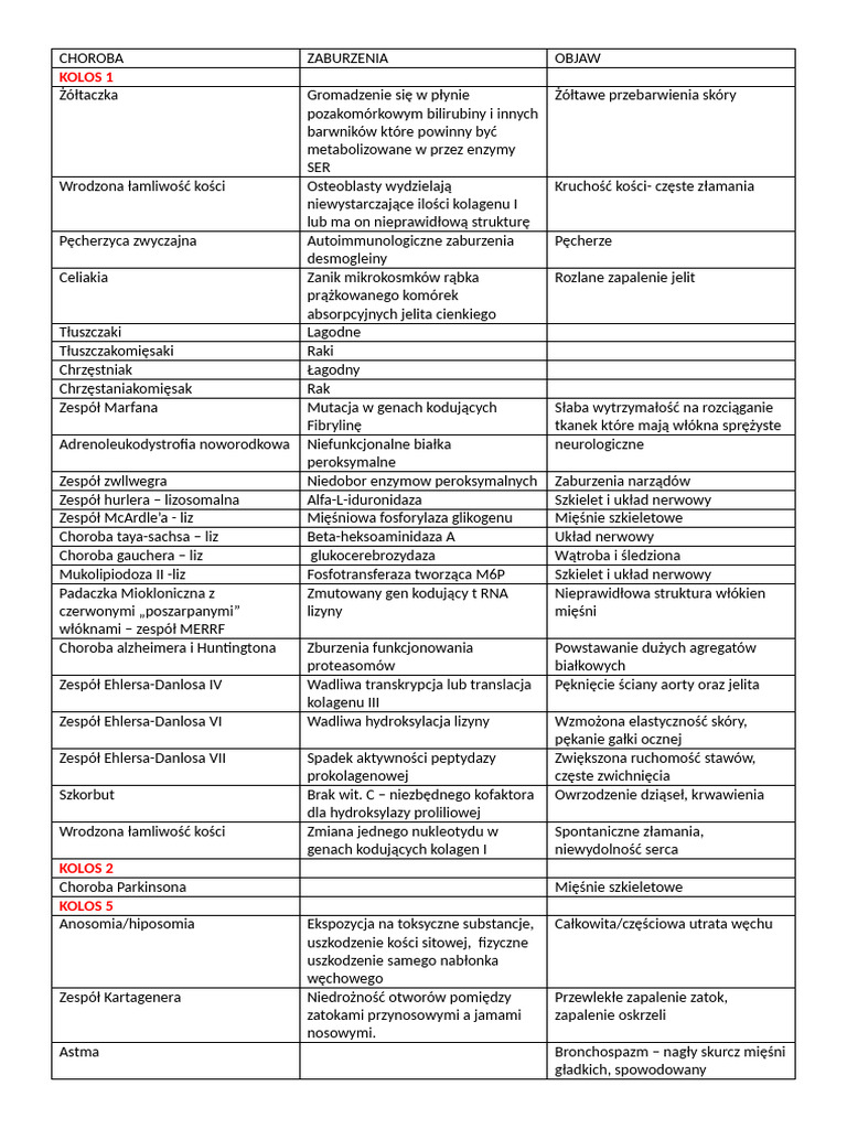 Choroby - Histologia | PDF