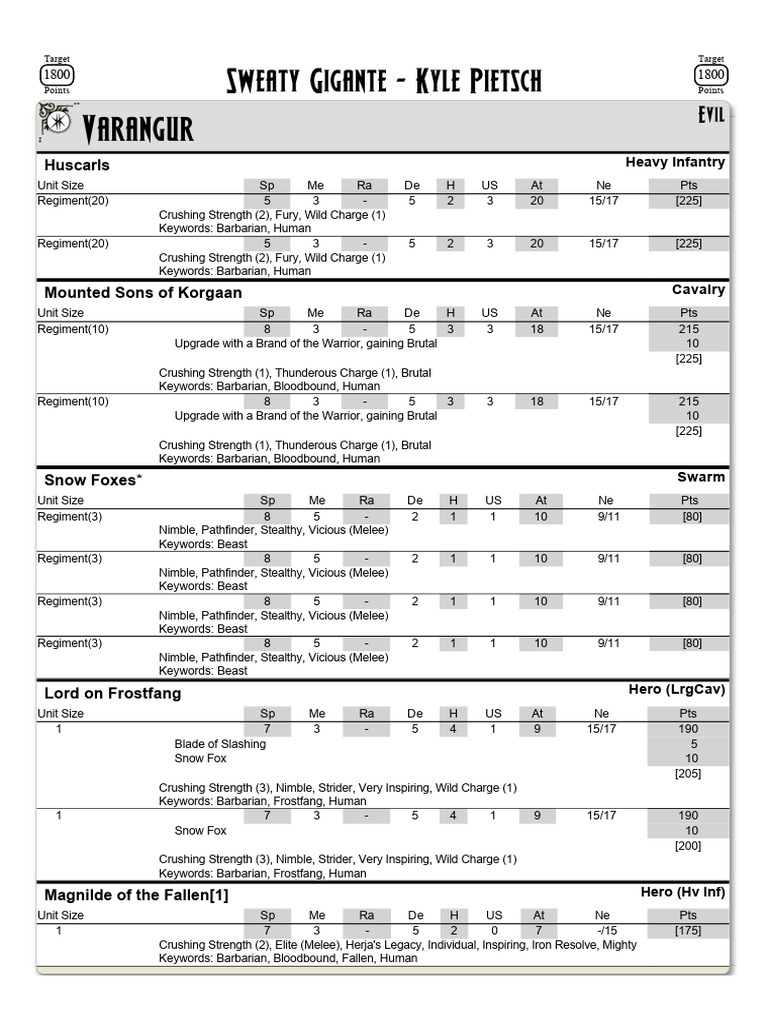 Varangur Army List and Special Rules | PDF | Military