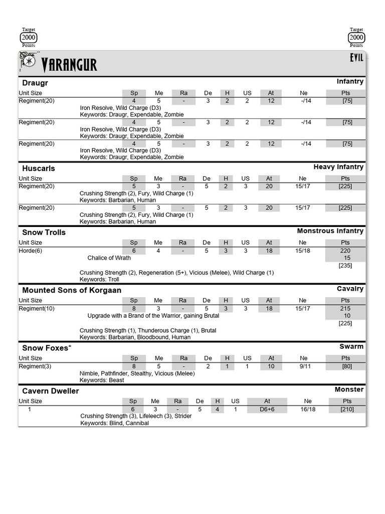 Varangur Army List for 2000 Points | PDF | Military | Military Organization